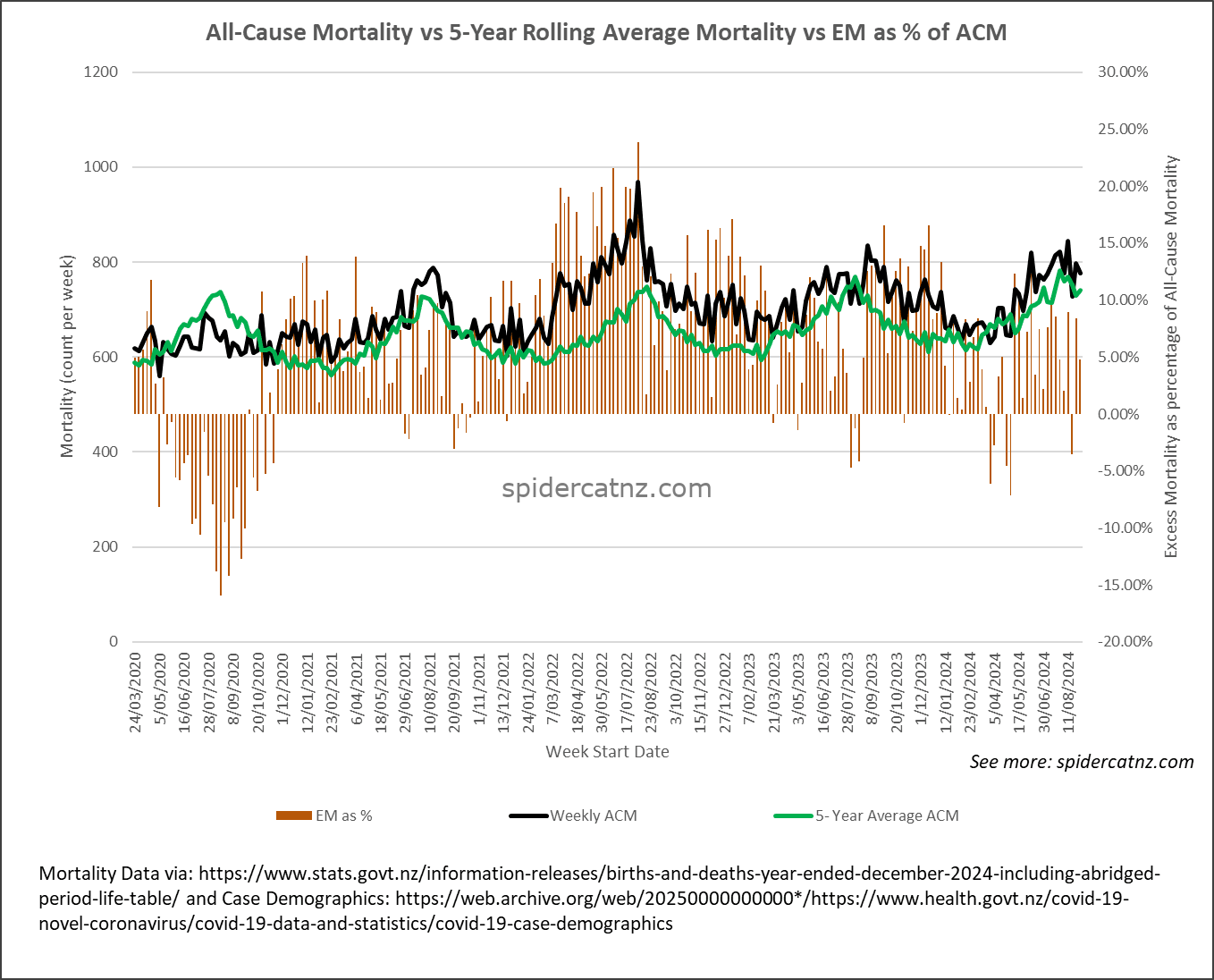 What is New Zealand’s TRUE Excess Mortality Story? - SCNZ