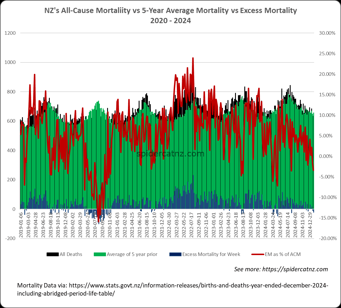 What is New Zealand’s TRUE Excess Mortality Story? - SCNZ