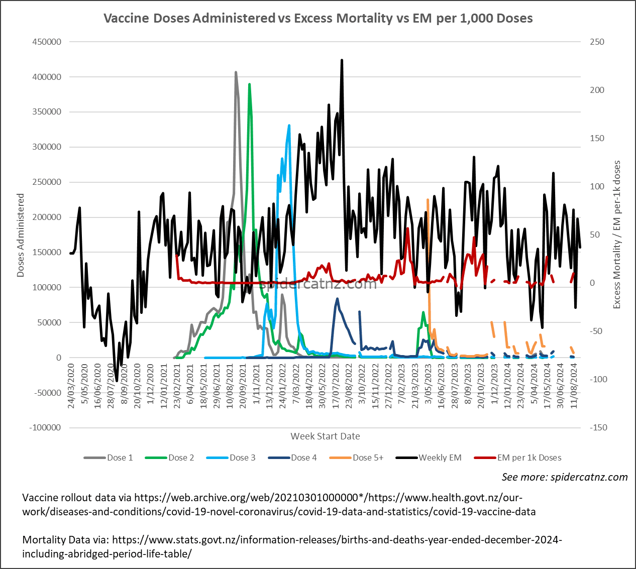 What is New Zealand’s TRUE Excess Mortality Story? - SCNZ