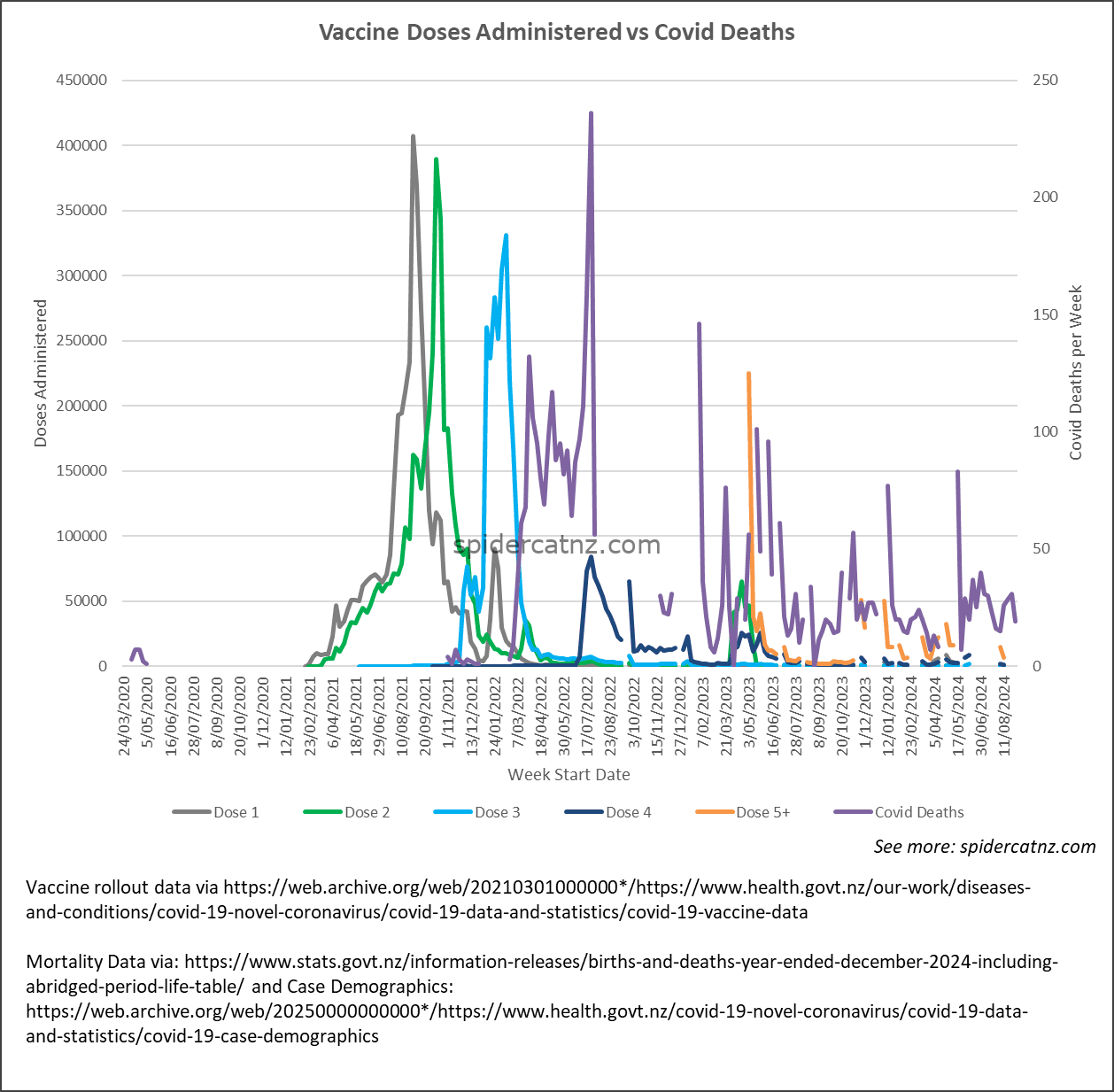 What is New Zealand’s TRUE Excess Mortality Story? - SCNZ