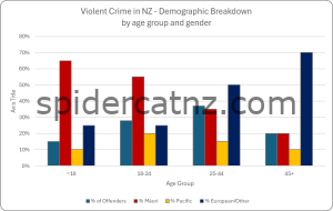 Analyzing New Zealand’s Crime Trends: 2015-2024 - SCNZ