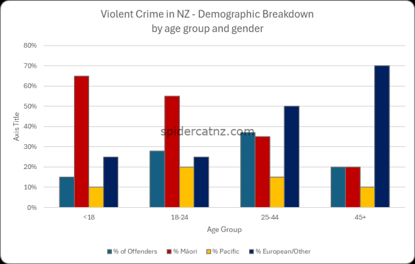 Analyzing New Zealand’s Crime Trends: 2015-2024 - SCNZ