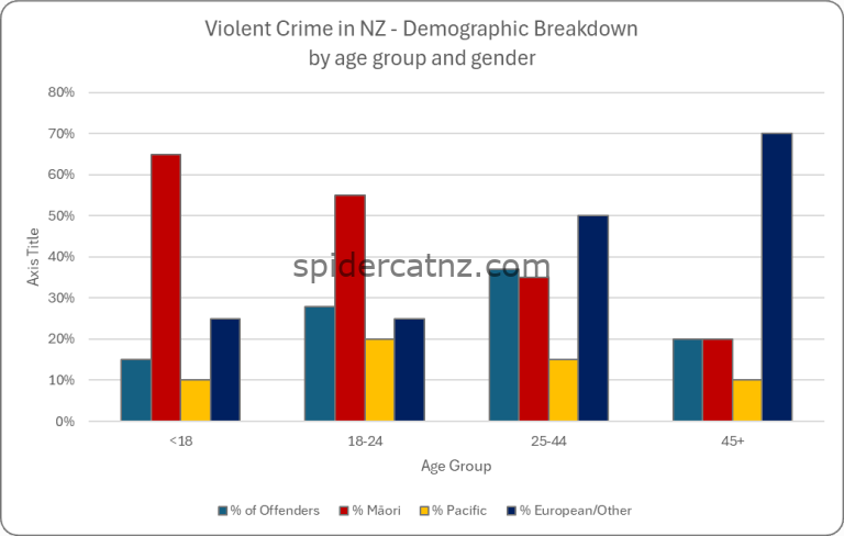 Analyzing New Zealand’s Crime Trends: 2015-2024 - SCNZ