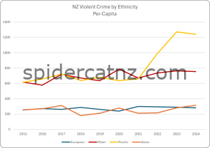 Analyzing New Zealand’s Crime Trends: 2015-2024 - SCNZ