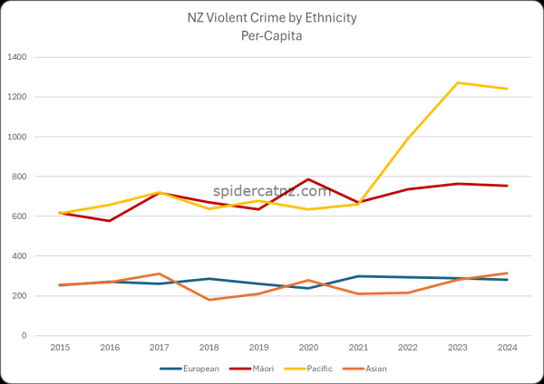 Analyzing New Zealand’s Crime Trends: 2015-2024 - SCNZ