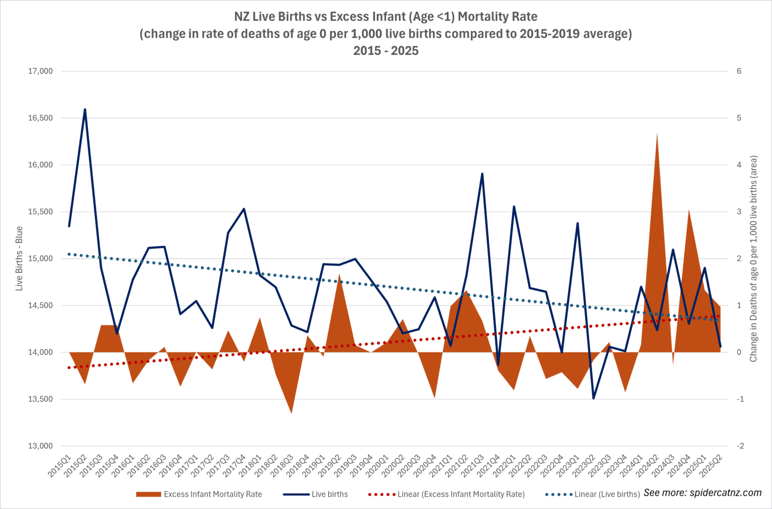 What the Data Shows: NZ’s Excess Mortality in under-1 Year Olds - SCNZ