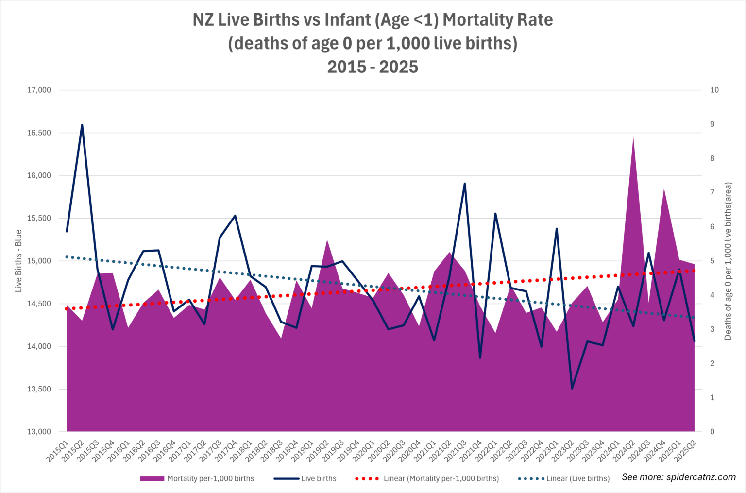 What the Data Shows: NZ’s Excess Mortality in under-1 Year Olds - SCNZ